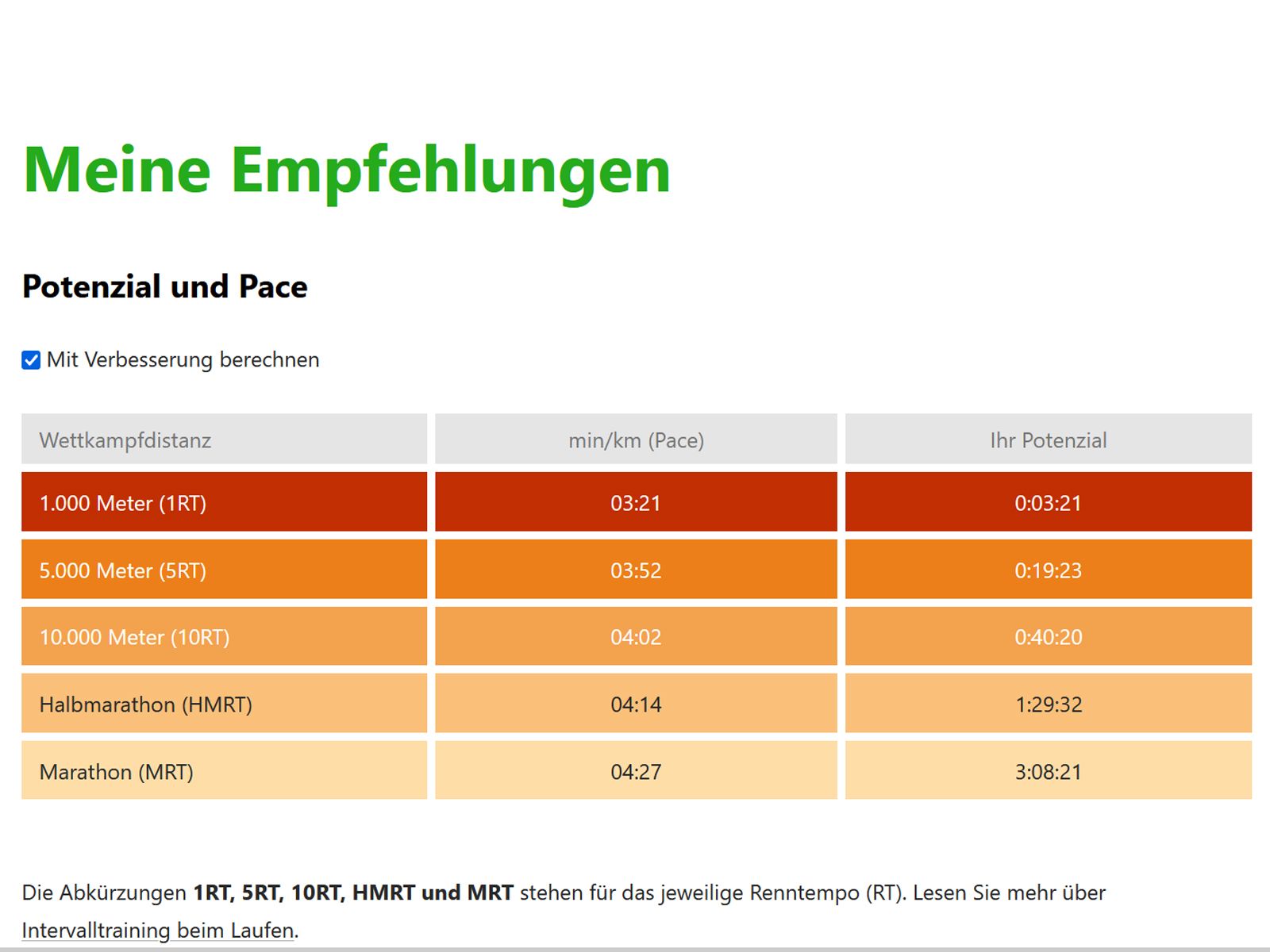 Das richtige Tempo finden: Mit dem Pacerechner das Lauftraining ...