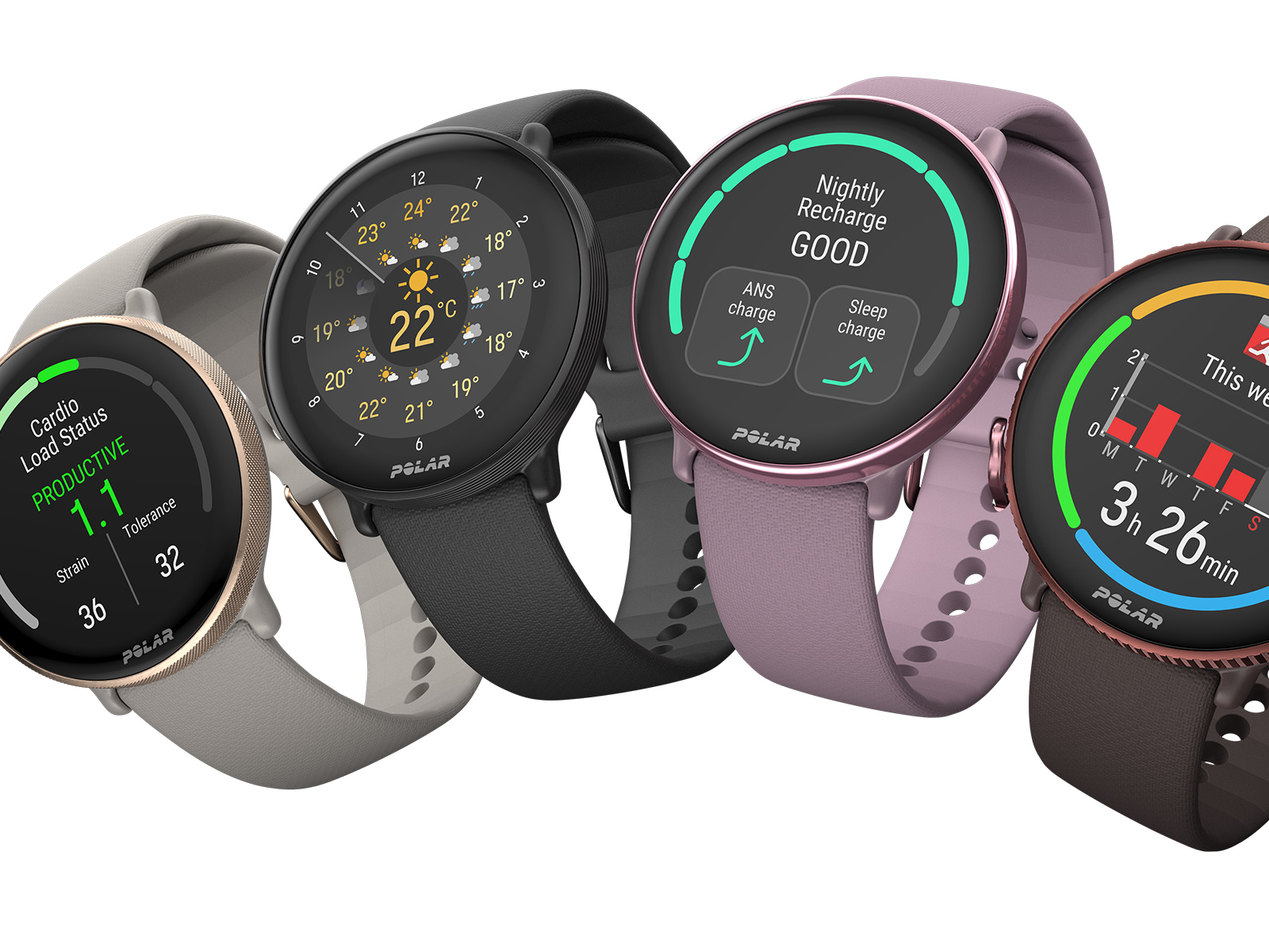 Die neue Polar Ignite 3: Wie du mit einem smarten Fitnesstrainer dein ...